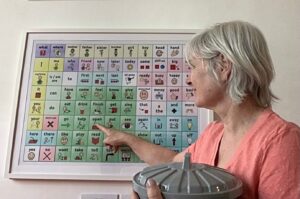 The Hanen Program® – The beauty of the ‘4 S’ – The London Speech and ...